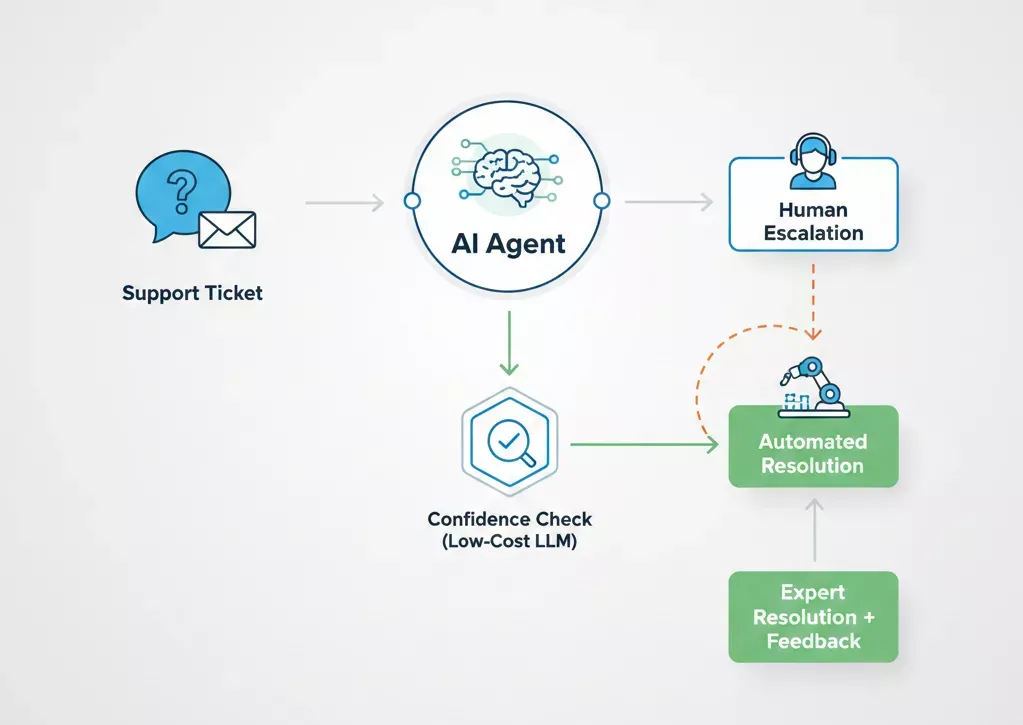 AI Agent Development for SMBs: Practical (2026) Guide